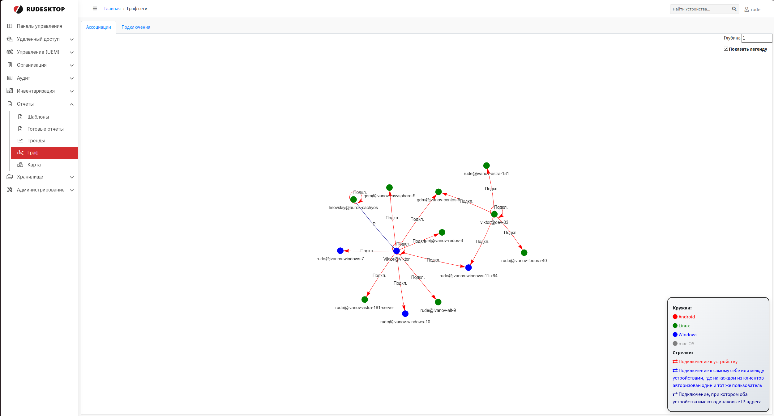 RuDesktop 2.8: Защищённый удалённый доступ и управление устройствами